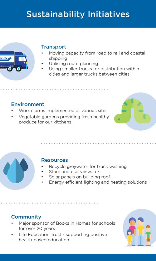 Sustainability | New Zealand